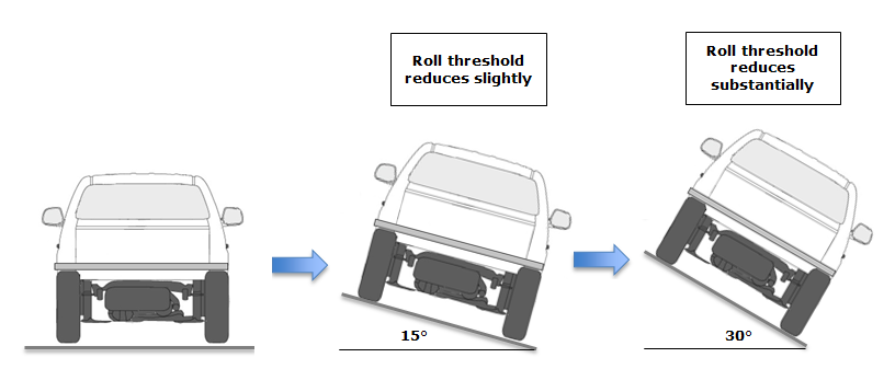 Rollover risk of minesite vehicles - Advantia Transport Consulting